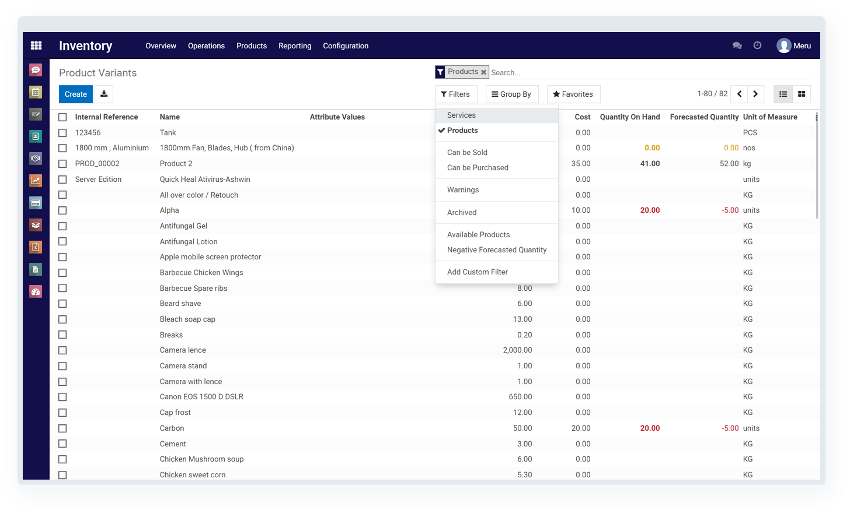 Inventory Management | Metrogroup solution