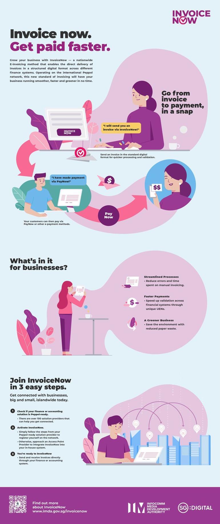 E-invoicing | Metro Group